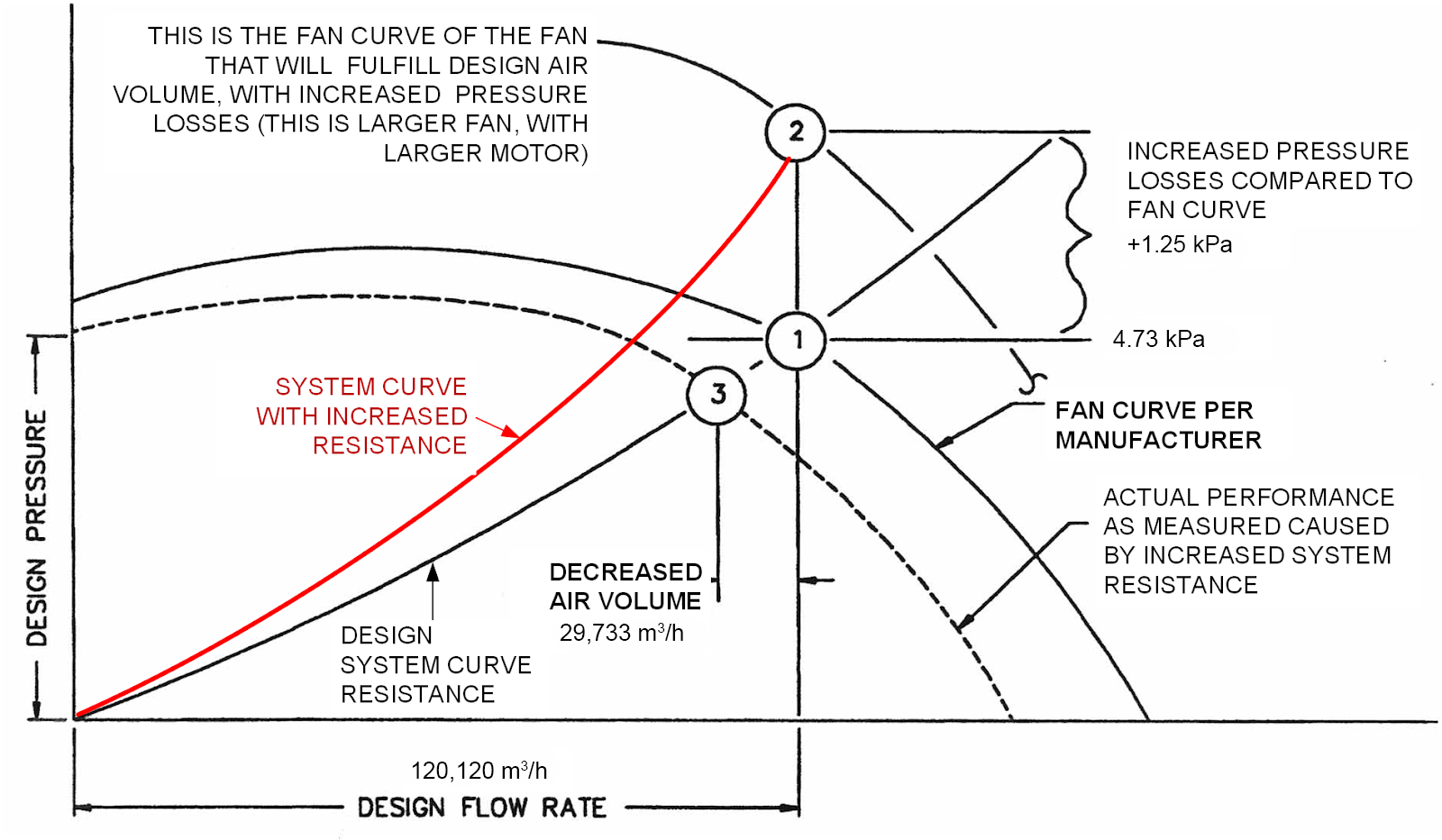 Is your dust extraction system under pressure to perform? | Filtermist